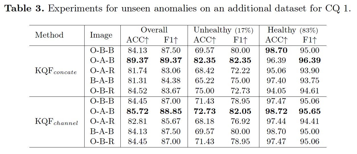 Multi-Image Visual Question Answering for Unsupervised Anomaly Detection